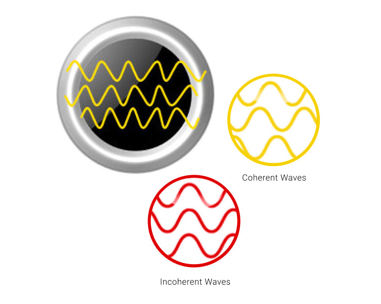 Bioptron Hyperlight Therapy – Zepter Bioptron Hyperlight